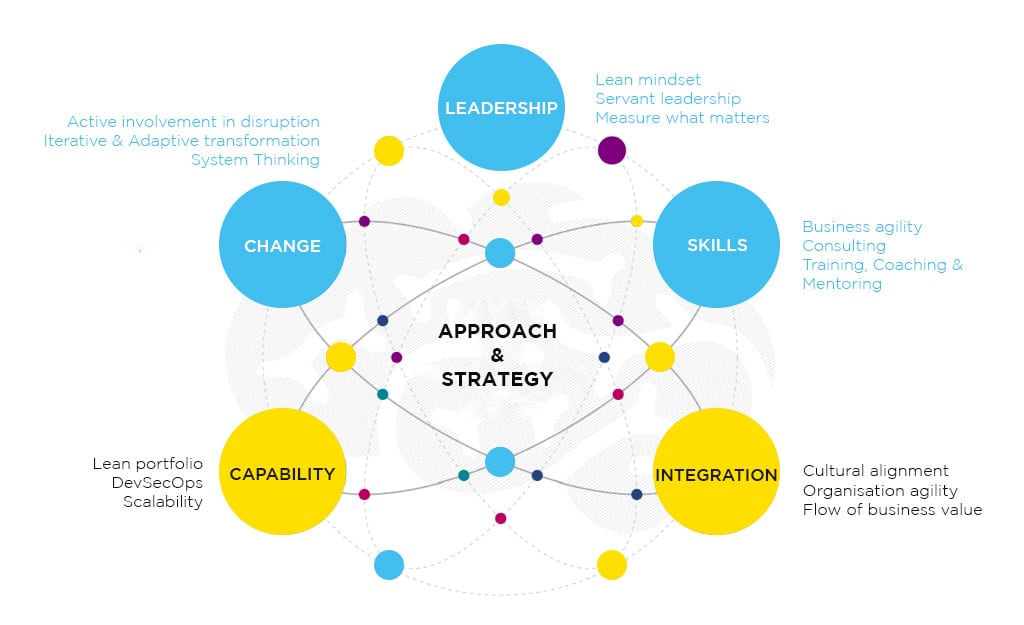 Agile Project Management In Easy Steps What Is Agile A Deep Dive Agile PM YouTube Exoticbg