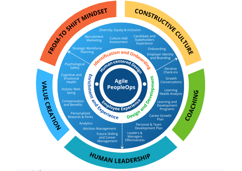 The Badge of Agile Excellence: Certified Agile Training Coaching